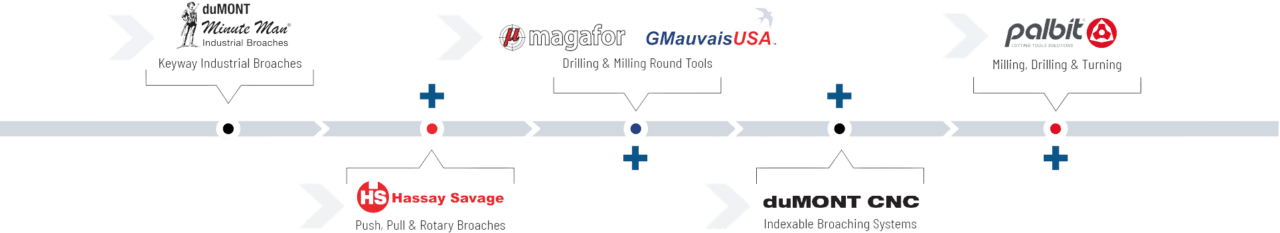 Home - Pilot Precision Products