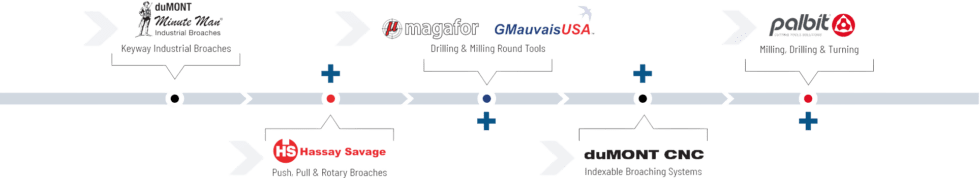 Home - Pilot Precision Products