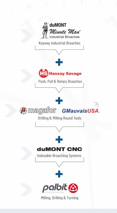 Home - Pilot Precision Products